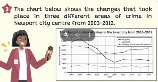 The chart below shows the changes that took place in three different ...
