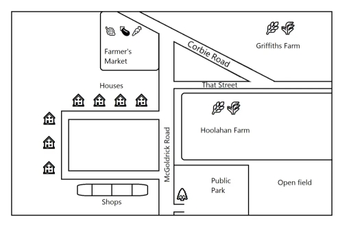 Band 7: The maps below show the center of a small town called Birshire ...