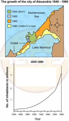 Band 6: The map and graph below show the growth in the physical size ...