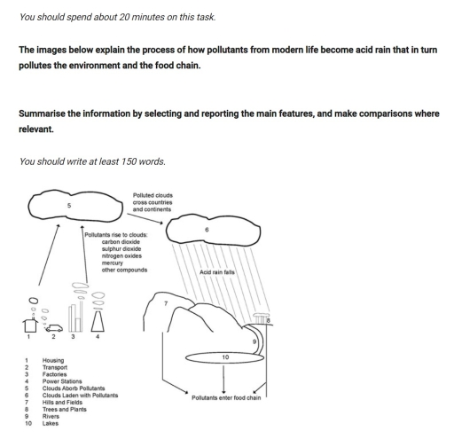 Band 9: The images below explain the process of how pollutants from ...