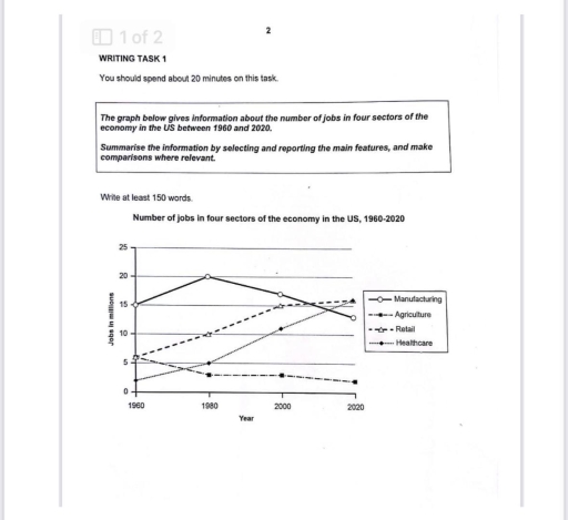 Band 5: The graph below gives information about the number of jobs in ...