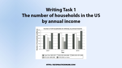 The chart below shows the number of households in the US by their al ...