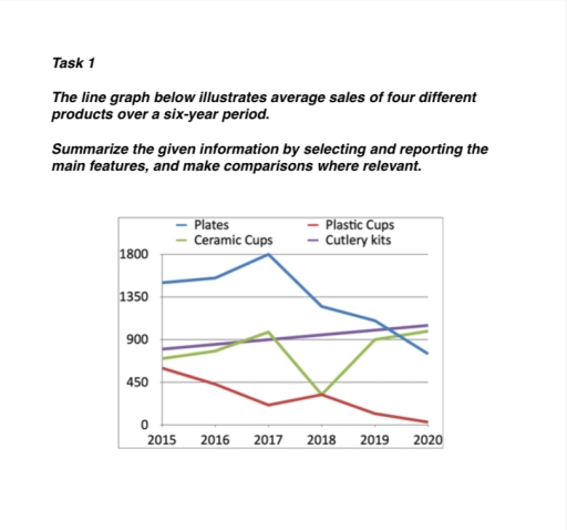 The line graph below illustrates average sales of four different ...