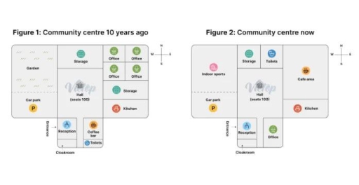 Band 8: The maps below show the changes of a community center in 10 years time. (User-Written ...
