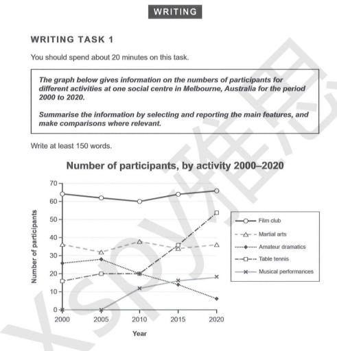 Band 8: The graph below gives information on the numbers of ...