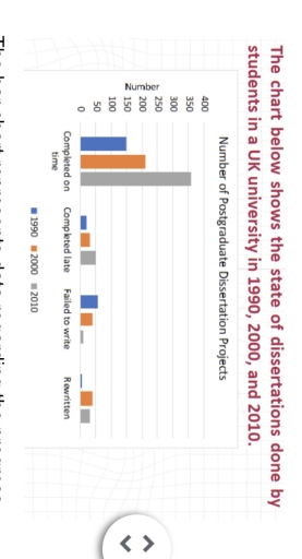 Band 6: The chart below shows the state of dissertations done by ...