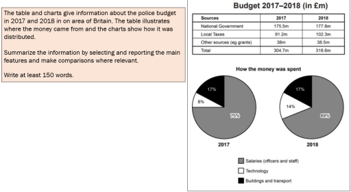 Band 6: the table and chairs below give information on police budget ...