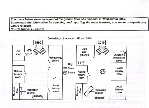 The plans below show the layout of the fround floor of a museum in 1990 ...