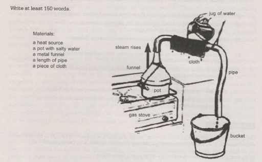 The diagram below shows the process of distilling salty water into ...