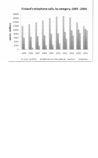 The chart below shows the total number of minutes ( in billions) of ...