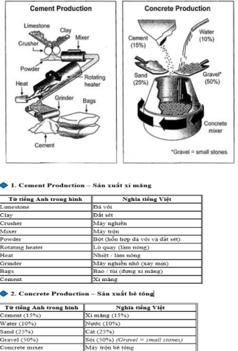 Band 7: Task 1 The diagrams below show the stages and equipment used in ...