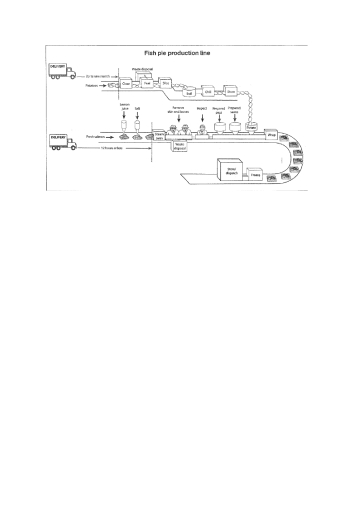 The diagrams below give information about the manufacture of frozen ...
