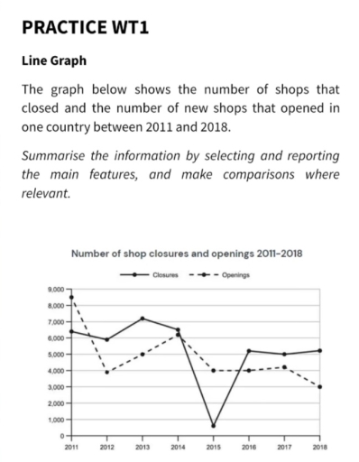 Line graph : The shops closures and openings in 2011-2018 (User-Written ...
