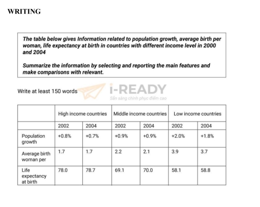 the table show information related to population growth, average birth ...