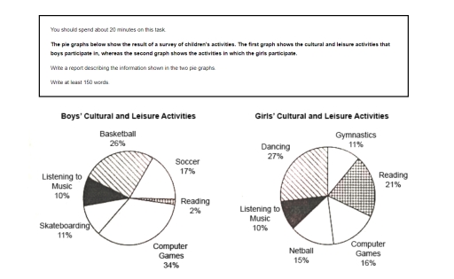 The pie graphs below show the result of a survey of children's ...