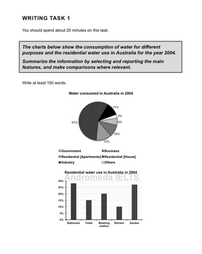 Band 5: The charts below show the consumption of water for different ...