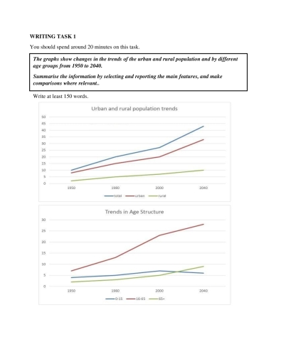 Band 6: changes in the trends of the urban and rural population and by ...