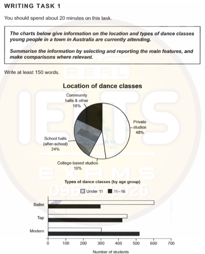 The charts below give information on the location and types of dance ...