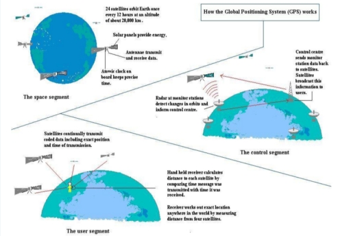 You should spend about 20 minutes on this task. Please submit your work ...