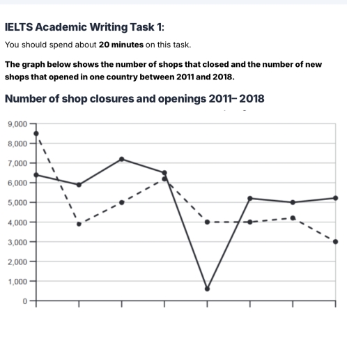 Band 9: ELTS Academic Writing Task 1: You should spend about 20 minutes ...