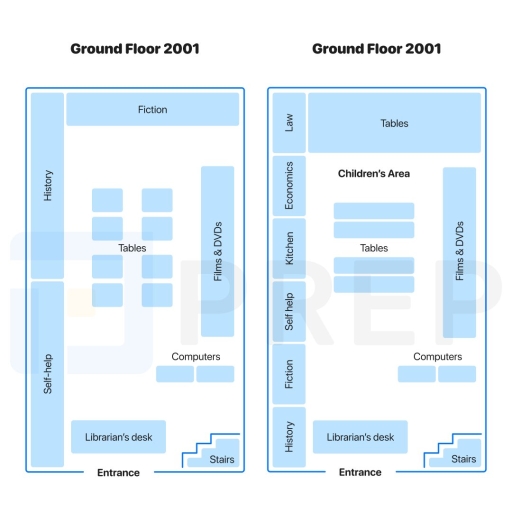 Band 6: The plans below show the ground floor of a library in 2001 and ...