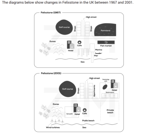 Band 6: The diagram below shows changes in Felixstone in the UK between ...
