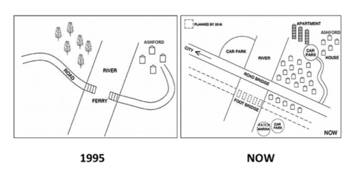 Band 5: The diagram shows the development of a particular area between 1965 to the present day ...
