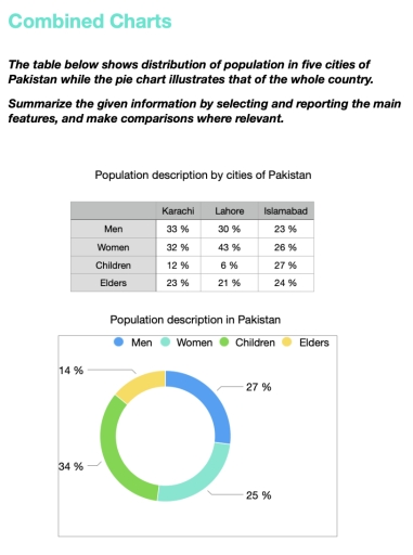 Band 6: Combined Charts The table below shows distribution of ...