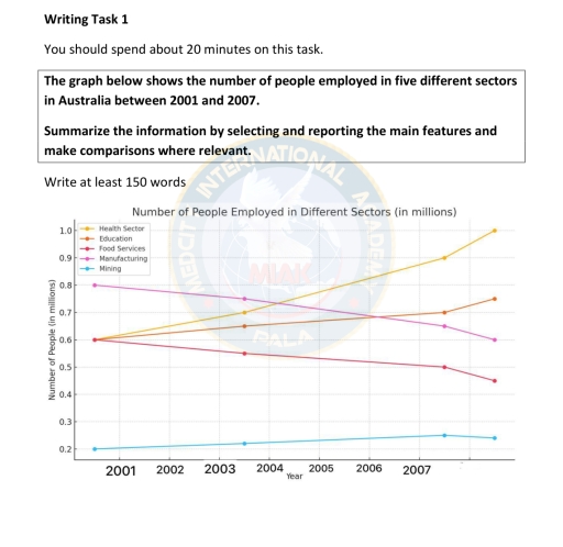 The graph below shows the number of people employed in five different ...