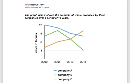 Band 6: Write a report summarizing the information presented in the ...