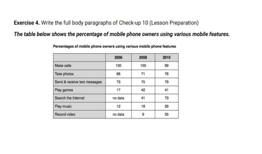 Band 6: the table below shows the percentage of mobile phone owners ...