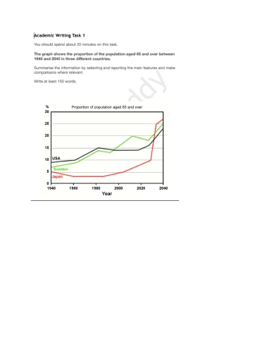 Band 6: Graph showing the proportion of the population aged 65 and over ...