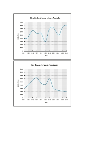 WRITING TASK 1 You should spend about 20 minutes on this task. The two ...
