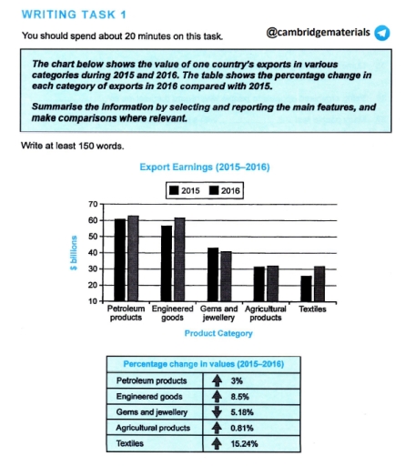 Band 6: WRITING TASK 1 You should spend about 20 minutes on this task ...