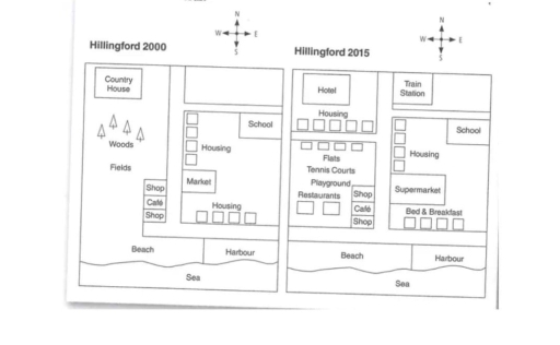 Band 7: The maps below show changes in the town of Hillingford between ...