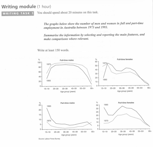 Band 5: WRITING TASK 1 You should spend about 20 minutes on this task ...
