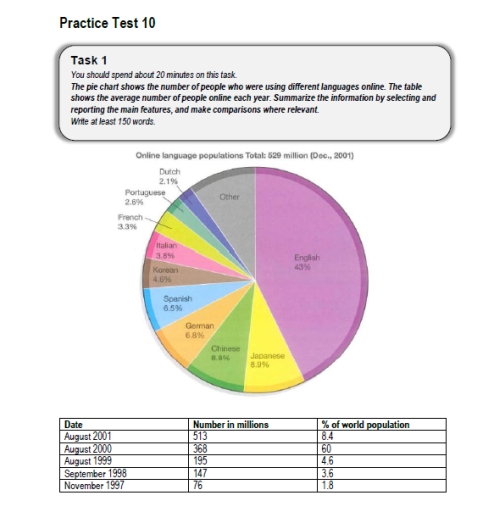 The pie chart shows the number of people who were using different ...