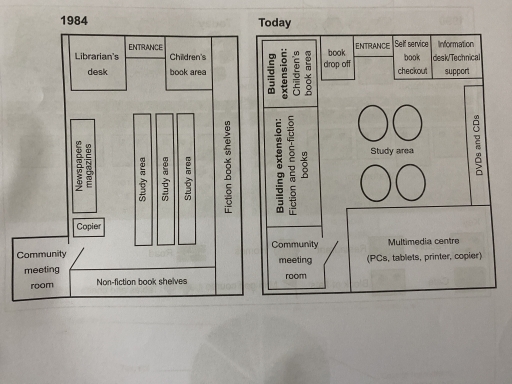 The maps show the Piltover library in 1984 and today. (User-Written ...
