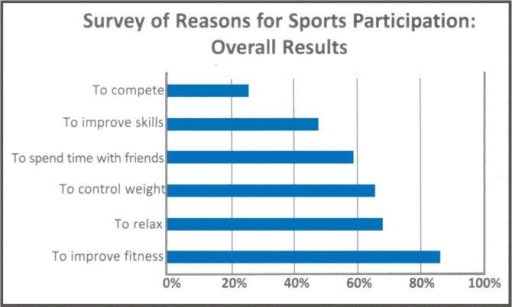 Band 6: The picture demonstrates the overall results of the survey of ...