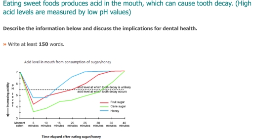 Eating sweet food produces acid in the mouth, which can cause tooth ...