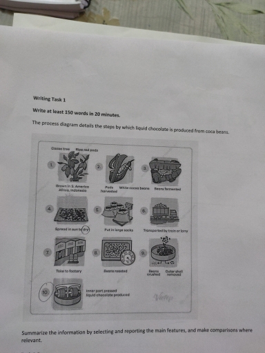 The process diagram details the steps by which liquid chocolate is ...