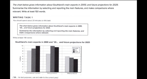 Band 4: The chart below gives information about Southland's main ...