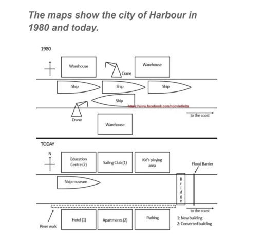 Band 5: The maps show the city of Harbour in 1980 and today. (User ...
