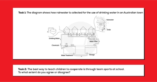Band 6: The diagram shows how rainwater is collected for the use of ...
