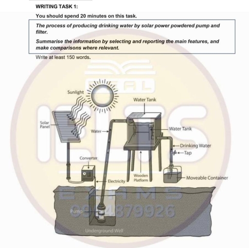 Band 5: The process of producing drinking water by solar power powdered ...