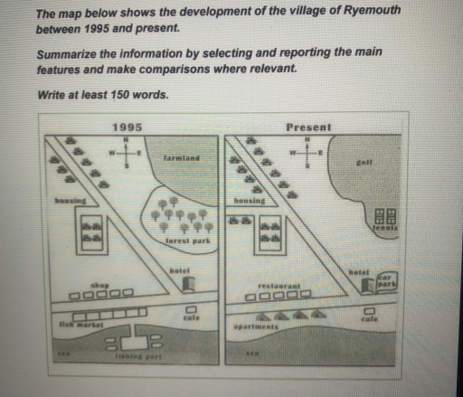 Band 5: The map below shows the development of the village of Ryemouth between 1995 and present ...