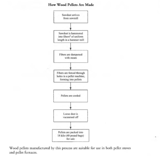 Band 5: You should spend about 20 minutes on this task. Write at least ...