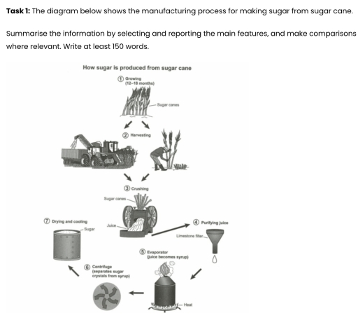 The diagram below shows the manufacturing process for making sugar from ...