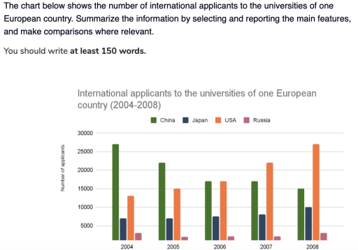 Band 6: The chart below shows the number of international applicants to ...