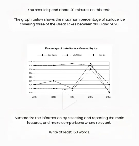 Band 8: The graph below shows the maximum percentage of surface ice ...